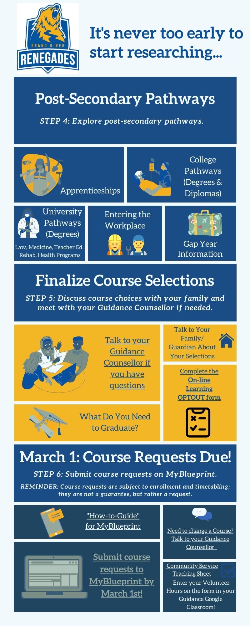 Course Selection, Course Changes and Course Calendar (Grand River ...